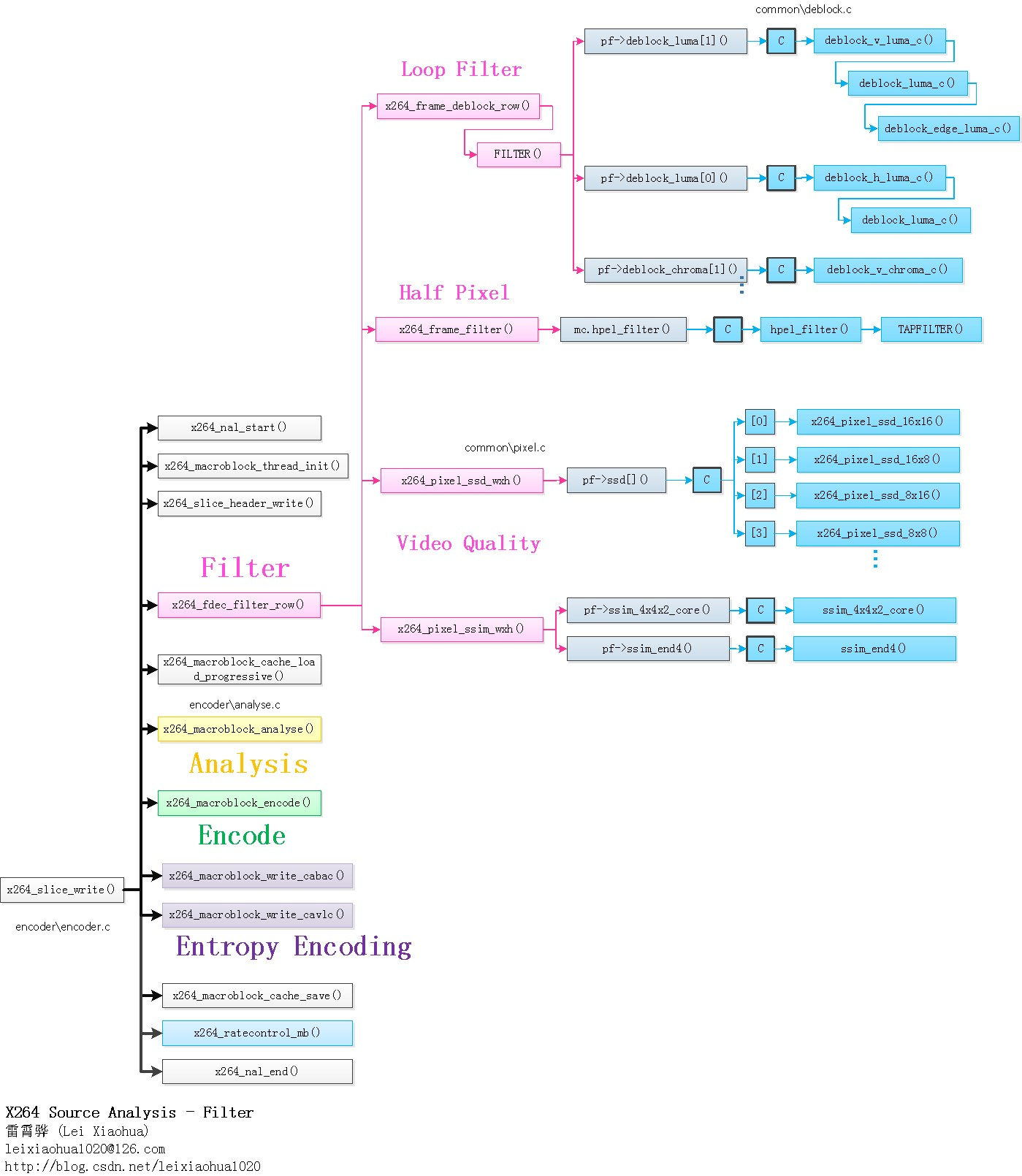 Ffmpeg的h264解码器源代码简单分析 Mrmiaow Blog